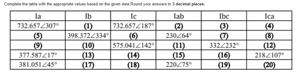 Solved Complete the table with the appropriate values based | Chegg.com