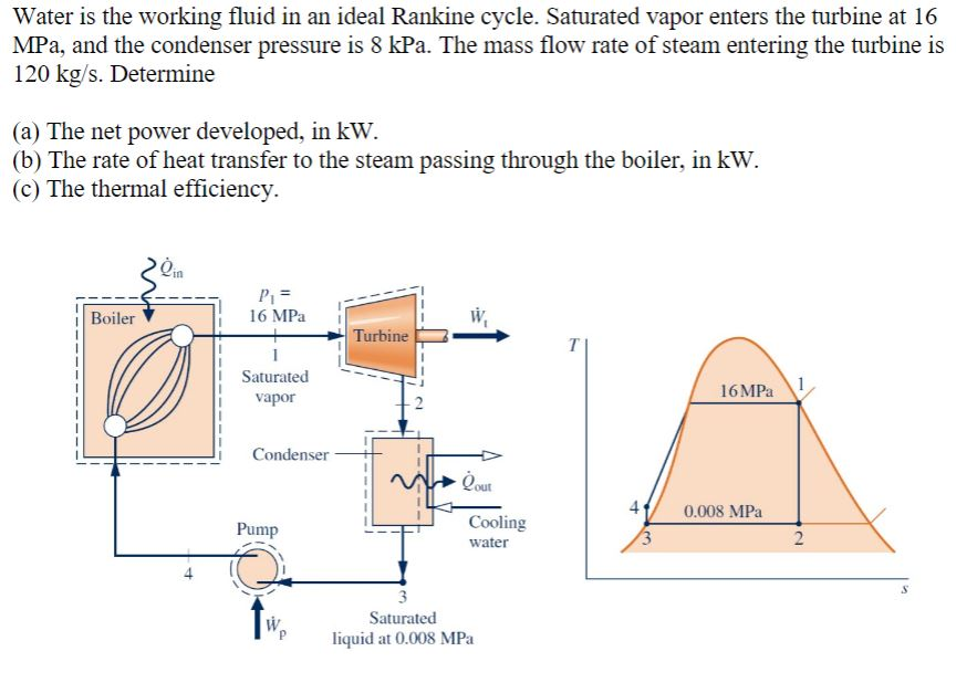 Solved Water is the working fluid in an ideal Rankine cycle. | Chegg.com Solved Water is the working fluid in an ideal Rankine cycle. | Chegg.com