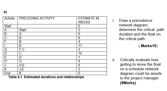 Solved b) Activity PRECEDING ACTIVITY ESTIMATE IN WEEKS | Chegg.com
