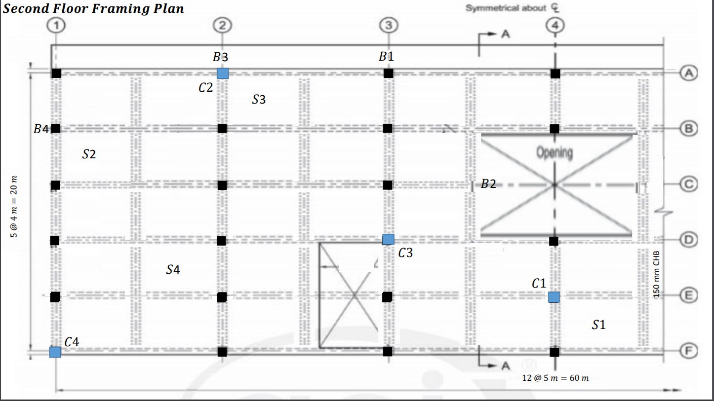 Foundation Plan Symmetrical about 1.5 2.5 3.5 4.5 300 | Chegg.com