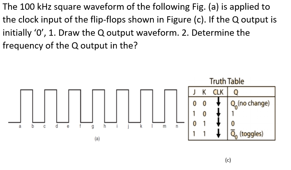 Solved The 100 kHz square waveform of the following Fig. (a) | Chegg.com