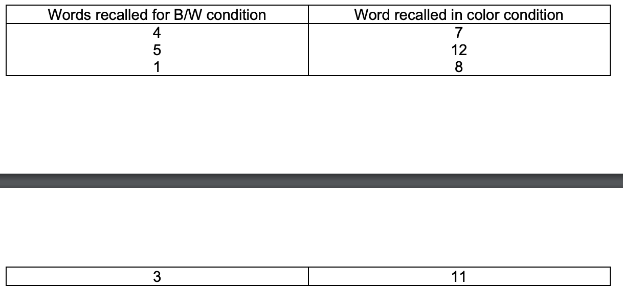 Solved Paired Samples Statistics Mean N Std. Deviation Std. | Chegg.com