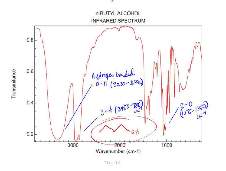 n-BUTYL ALCOHOL INFRARED SPECTRUM 0.8 0.6. Hydrogen | Chegg.com