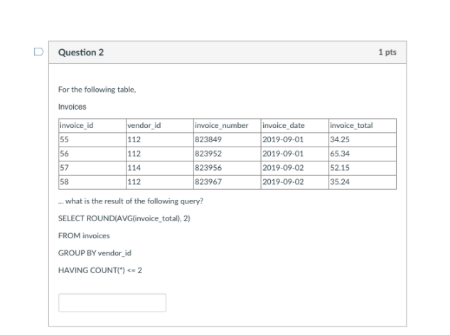 Solved Question 2 1 pts For the following table, Invoices | Chegg.com