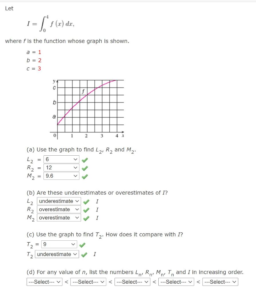 Solved Let I= ['s () de. where f is the function whose graph | Chegg.com
