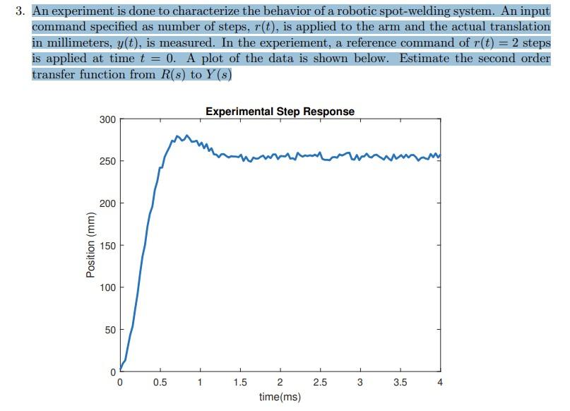 An experiment is done to characterize the behavior of | Chegg.com