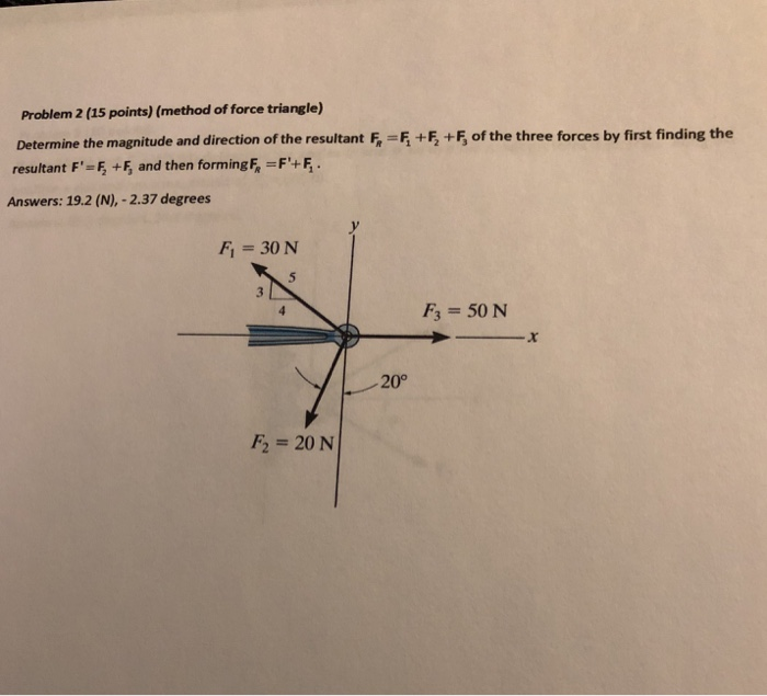 Solved Problem 2 (15 points) (method of force triangle) | Chegg.com