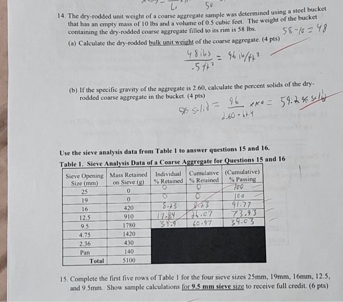 Solved 14. The dry-rodded unit weight of a coarse aggregate | Chegg.com