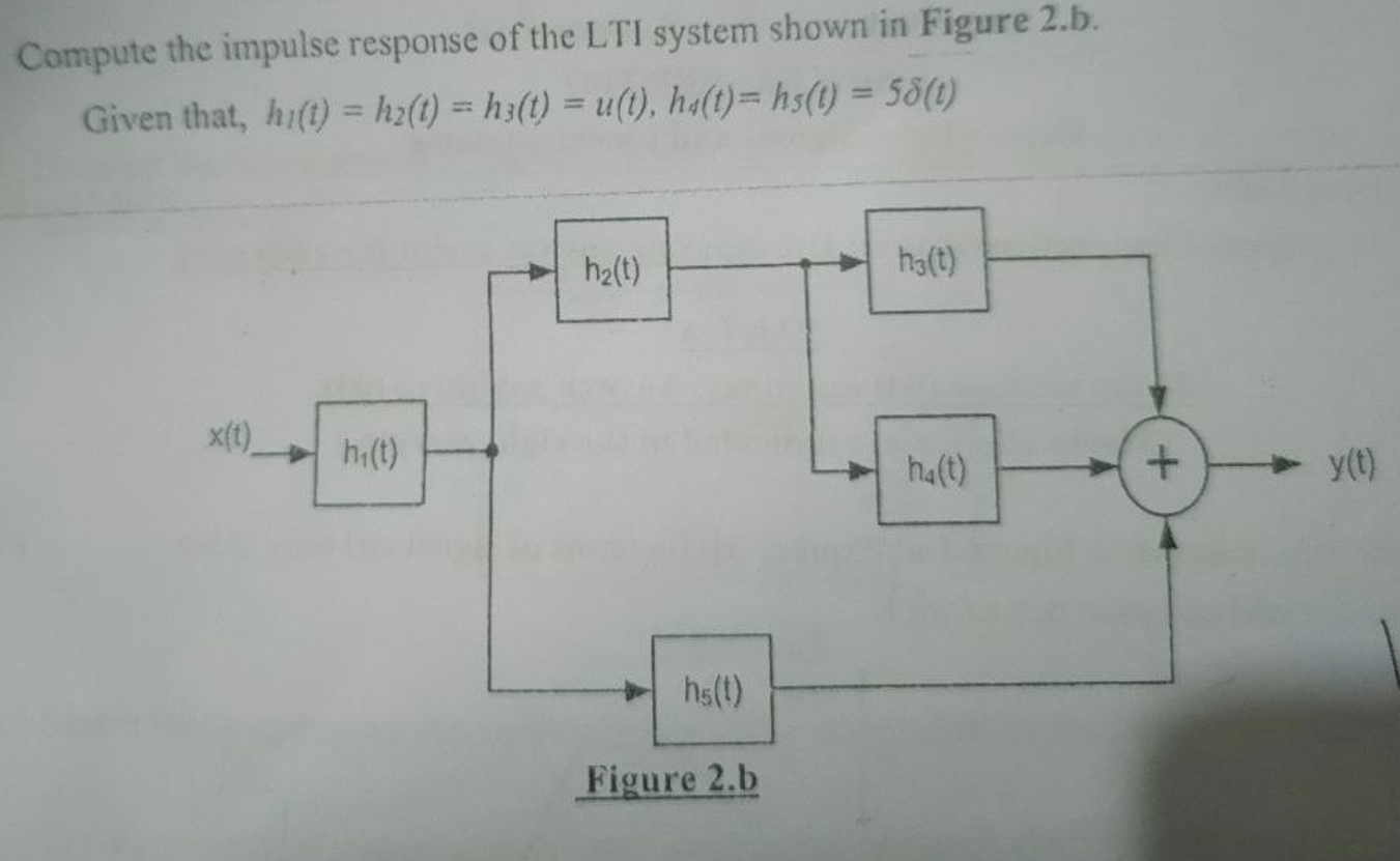 Solved Compute the impulse response of the LTI system shown | Chegg.com