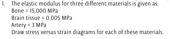 Solved The elastic modulus for three different materials is | Chegg.com