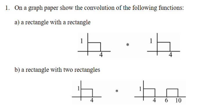 Solved On a graph paper show the convolution of the | Chegg.com