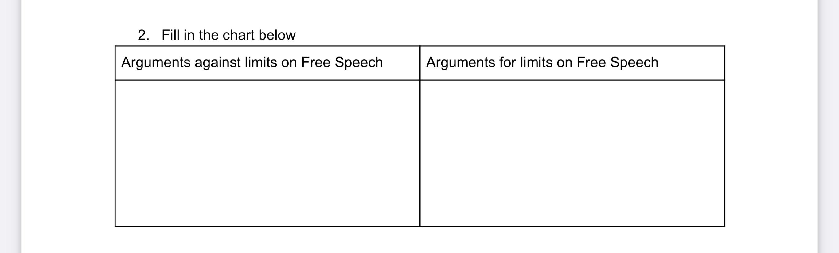 Solved 2. Fill in the chart below Arguments against limits | Chegg.com