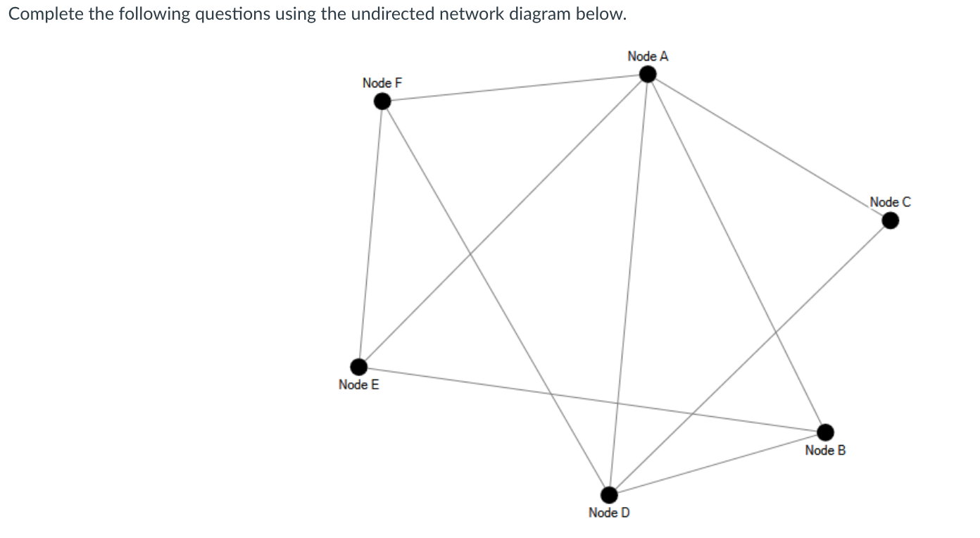 Solved A) Find the geodesic distance, shortest path, between | Chegg.com