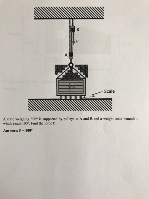 Solved A crate weighing 300^lb is supported by pulleys at A | Chegg.com