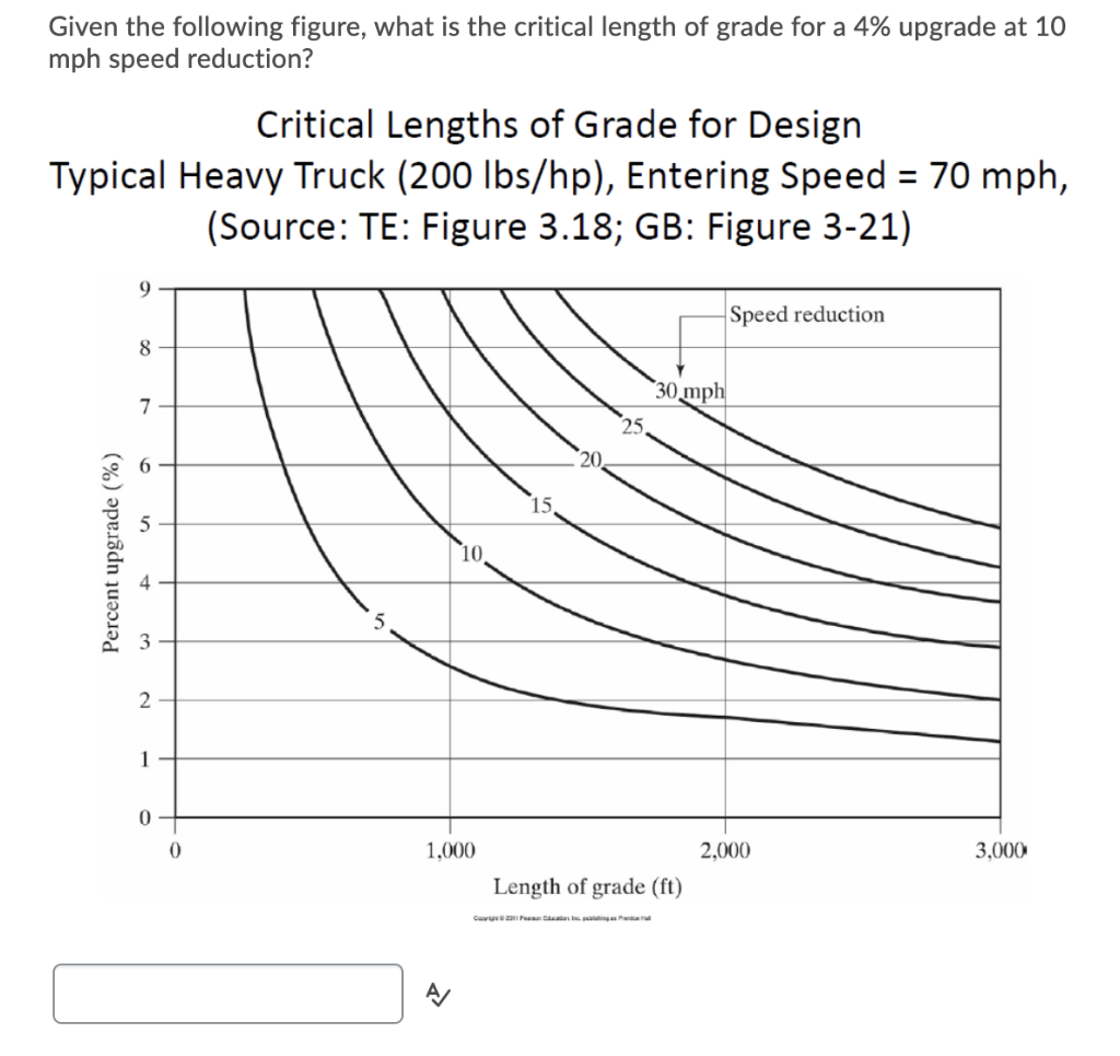 Solved Given the following figure, what is the critical | Chegg.com