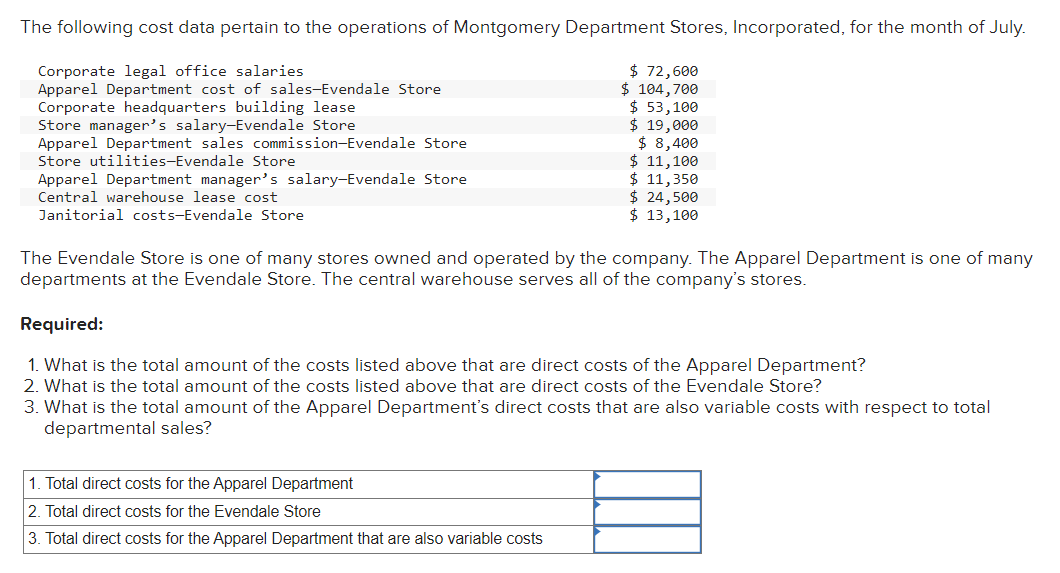 Solved The following cost data pertain to the operations of | Chegg.com