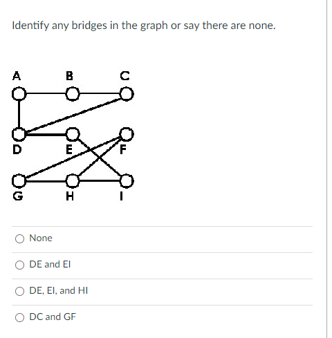 Solved Identify any bridges in the graph or say there are | Chegg.com