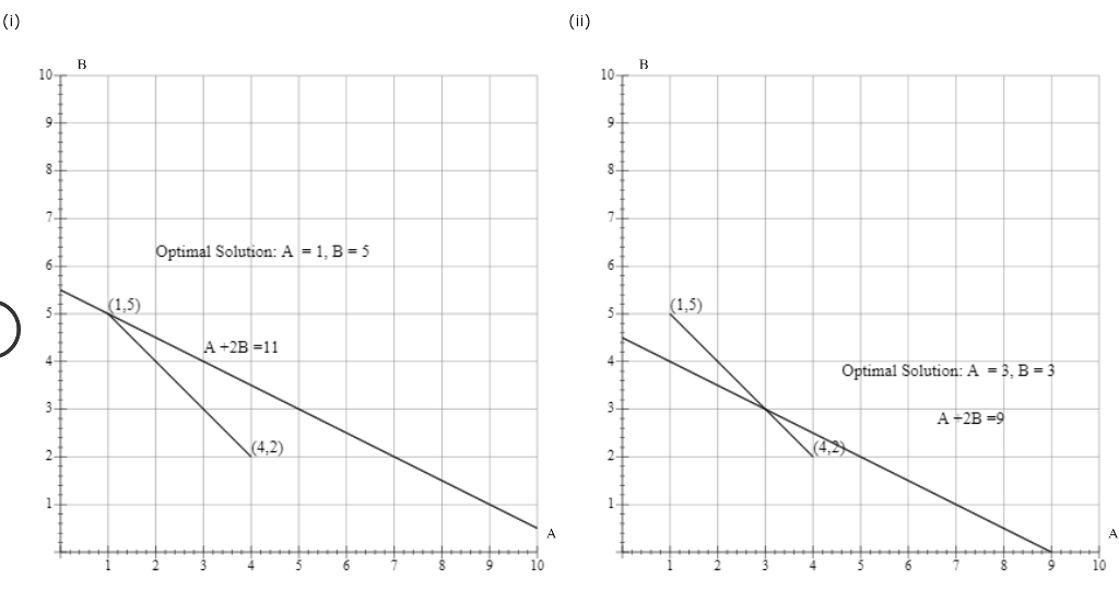 Solved Problem 2-13 (Algorithmic) Consider the following | Chegg.com