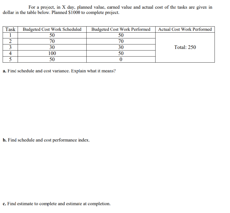 Solved For a project, in X day, planned value, earned value | Chegg.com
