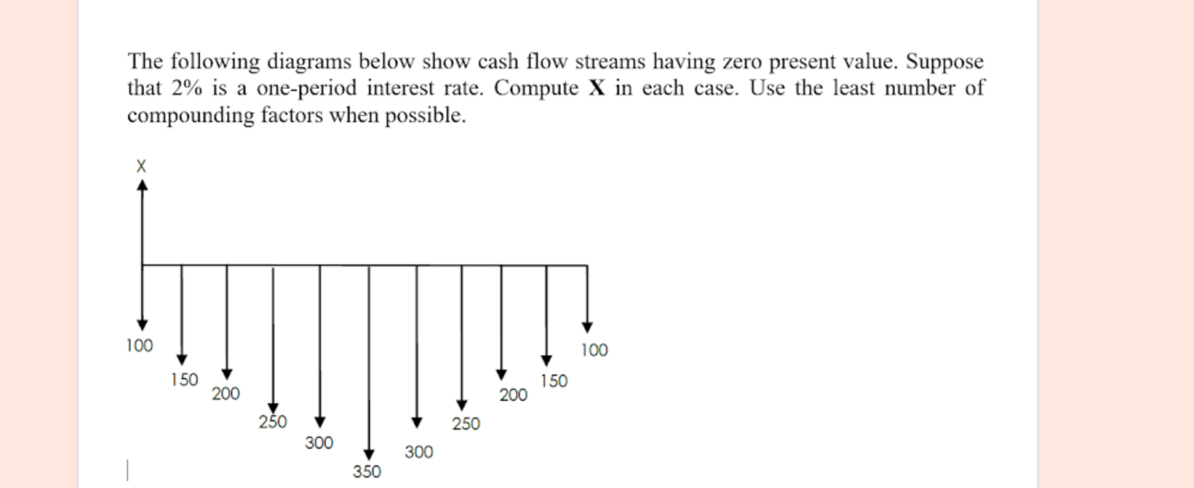 Solved The following diagrams below show cash flow streams | Chegg.com