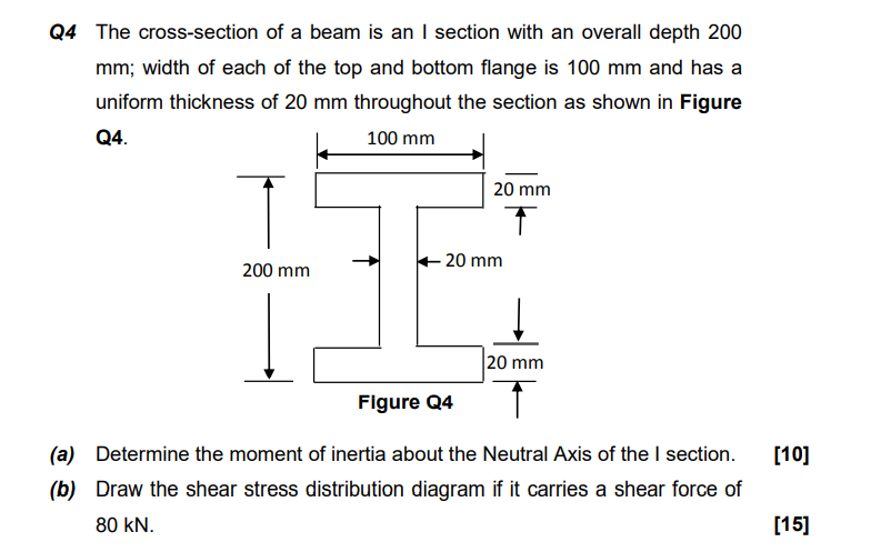 Solved Q4 The cross-section of a beam is an I section with | Chegg.com