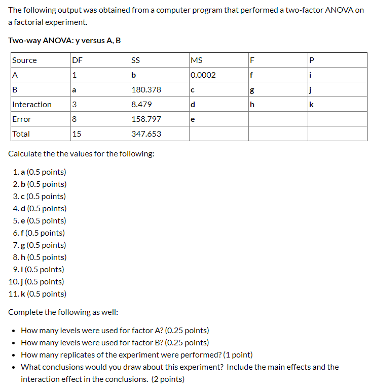 Solved The following output was obtained from a computer | Chegg.com