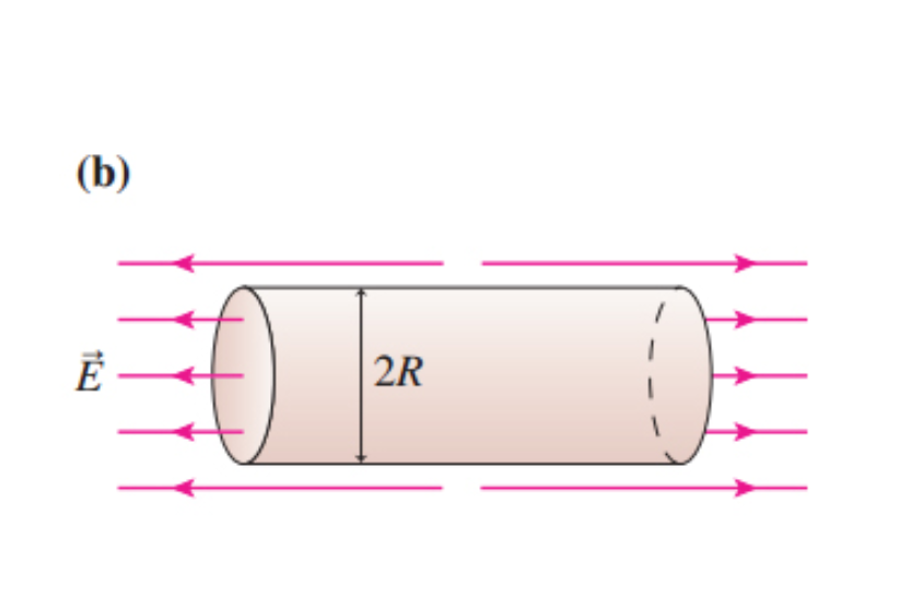 Solved Part A What is the net electric flux through the | Chegg.com
