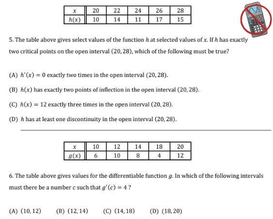Solved h(x) 20 10 22 14 24 11 26 17 28 15 5. The table above | Chegg.com