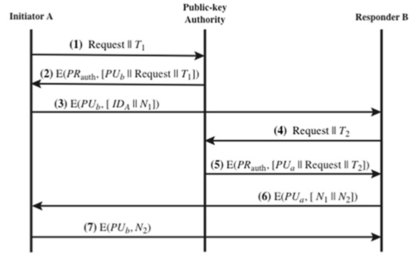 Solved Use the diagram below to describe public key | Chegg.com