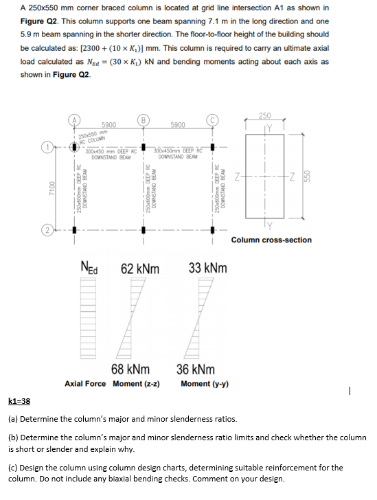A 250x550 mm corner braced column is located at grid | Chegg.com