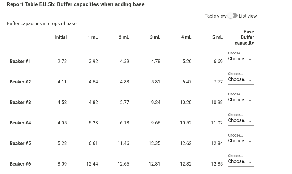 (24pts) Concentration and pH of Buffer Solutions | Chegg.com