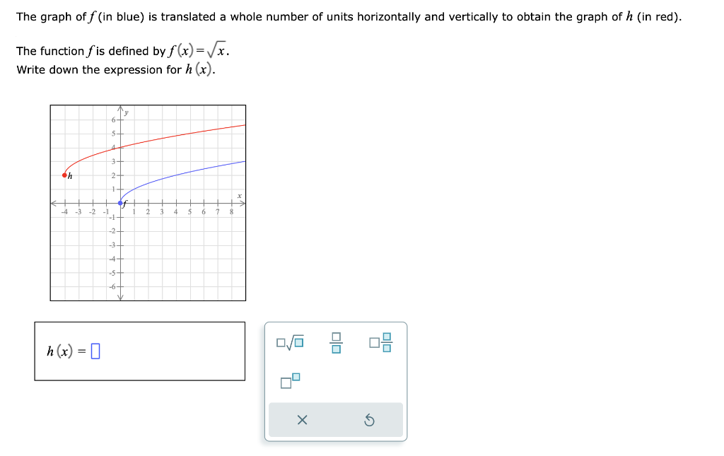 Solved The graph of f (in blue) is translated a whole number | Chegg.com