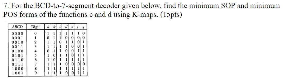 Solved 7. For the BCD-to-7-segment decoder given below, find | Chegg.com