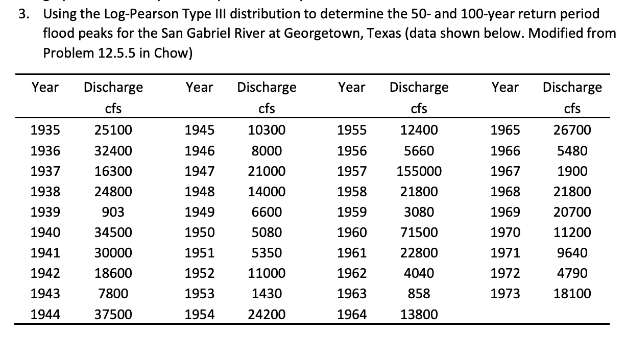 3. Using the Log-Pearson Type III distribution to | Chegg.com