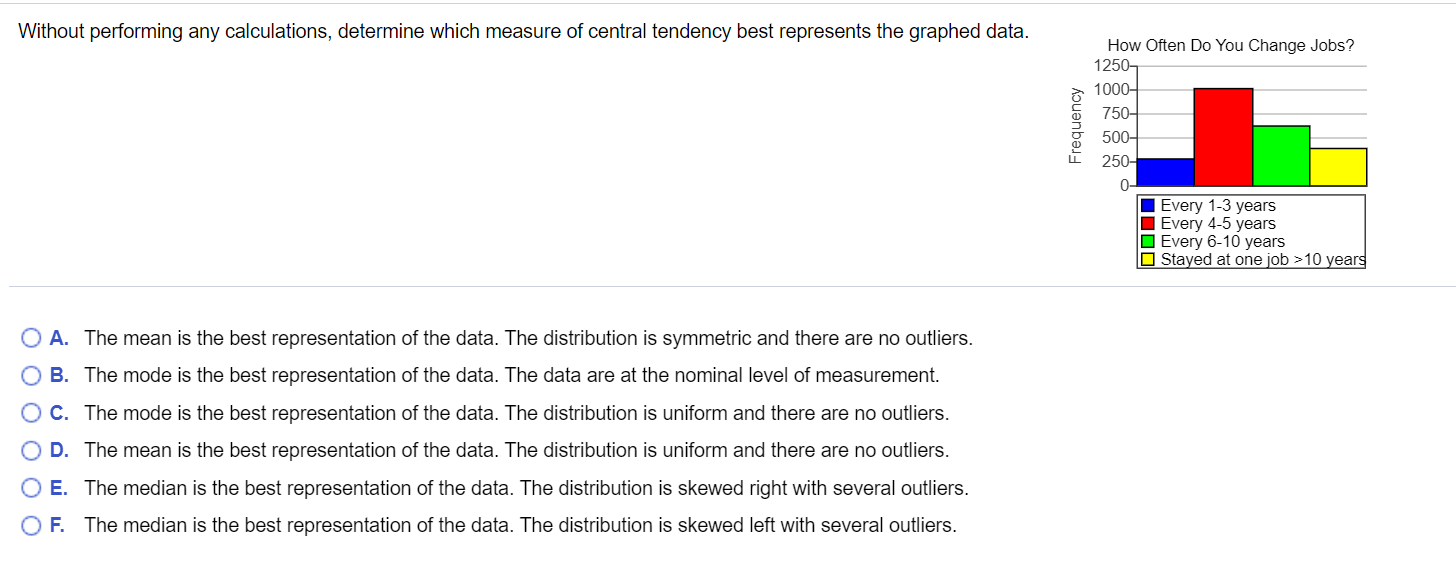 Solved Without performing any calculations, determine which | Chegg.com