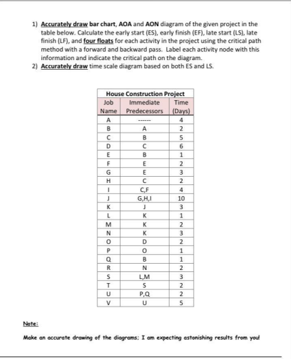 Solved 1) Accurately draw bar chart, ADA and AON diagram of | Chegg.com