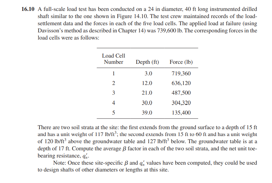 16.10 A full-scale load test has been conducted on a | Chegg.com