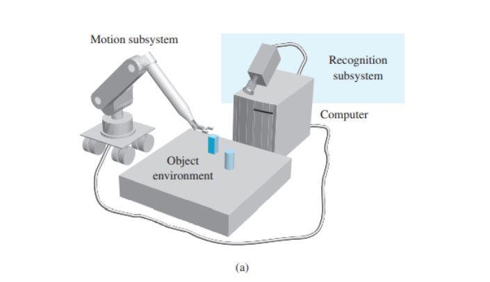 A mobile robot using a vision system as the | Chegg.com