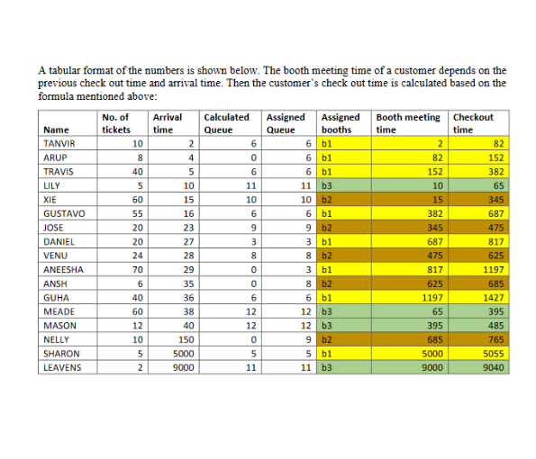 Solved Fix my code so it matches the desired | Chegg.com