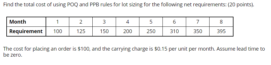 Solved Find the total cost of using POQ and PPB rules for | Chegg.com