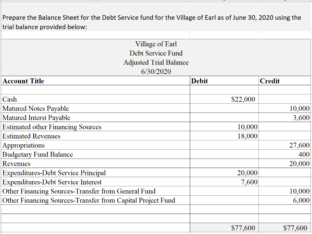 Solved Prepare the Balance Sheet for the Debt Service fund | Chegg.com