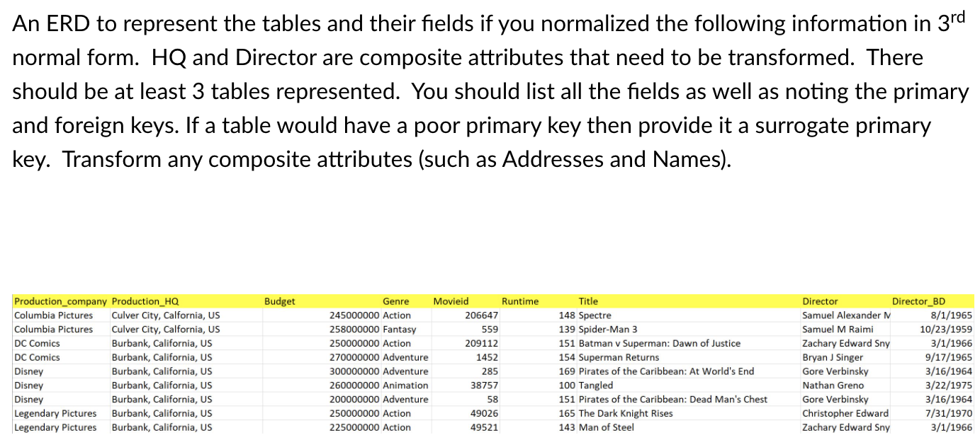 Solved An ERD to represent the tables and their fields if | Chegg.com