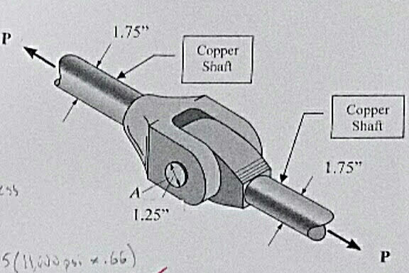 Solved The yoke-and-rod connection is subjected to a tensile | Chegg.com