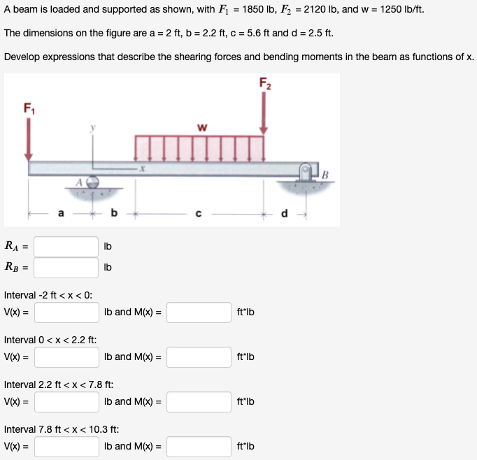 Solved A beam is loaded and supported as shown, with F1 = | Chegg.com