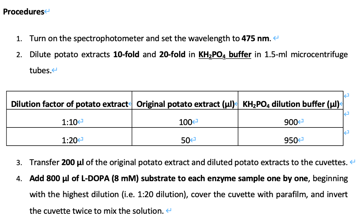 Procedures 1. Turn on the spectrophotometer and set | Chegg.com