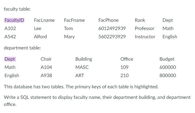 Solved faculty table: This database has two tables. The | Chegg.com