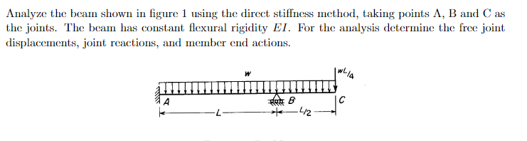 Solved Direct Stiffness Method Analyze the beam shown in | Chegg.com