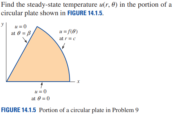 Solved Find the steady-state temperature u(r, u) in the | Chegg.com