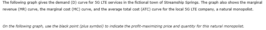 Solved The following graph gives the demand (D) curve for 5G | Chegg.com