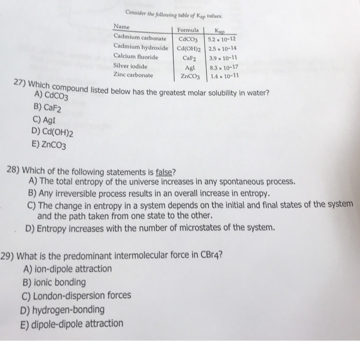 Solved Consider the following table of Ksp values Name | Chegg.com